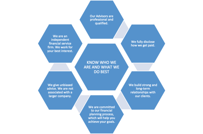 About Us – Balanced Financial Services | Financial Planning and ...