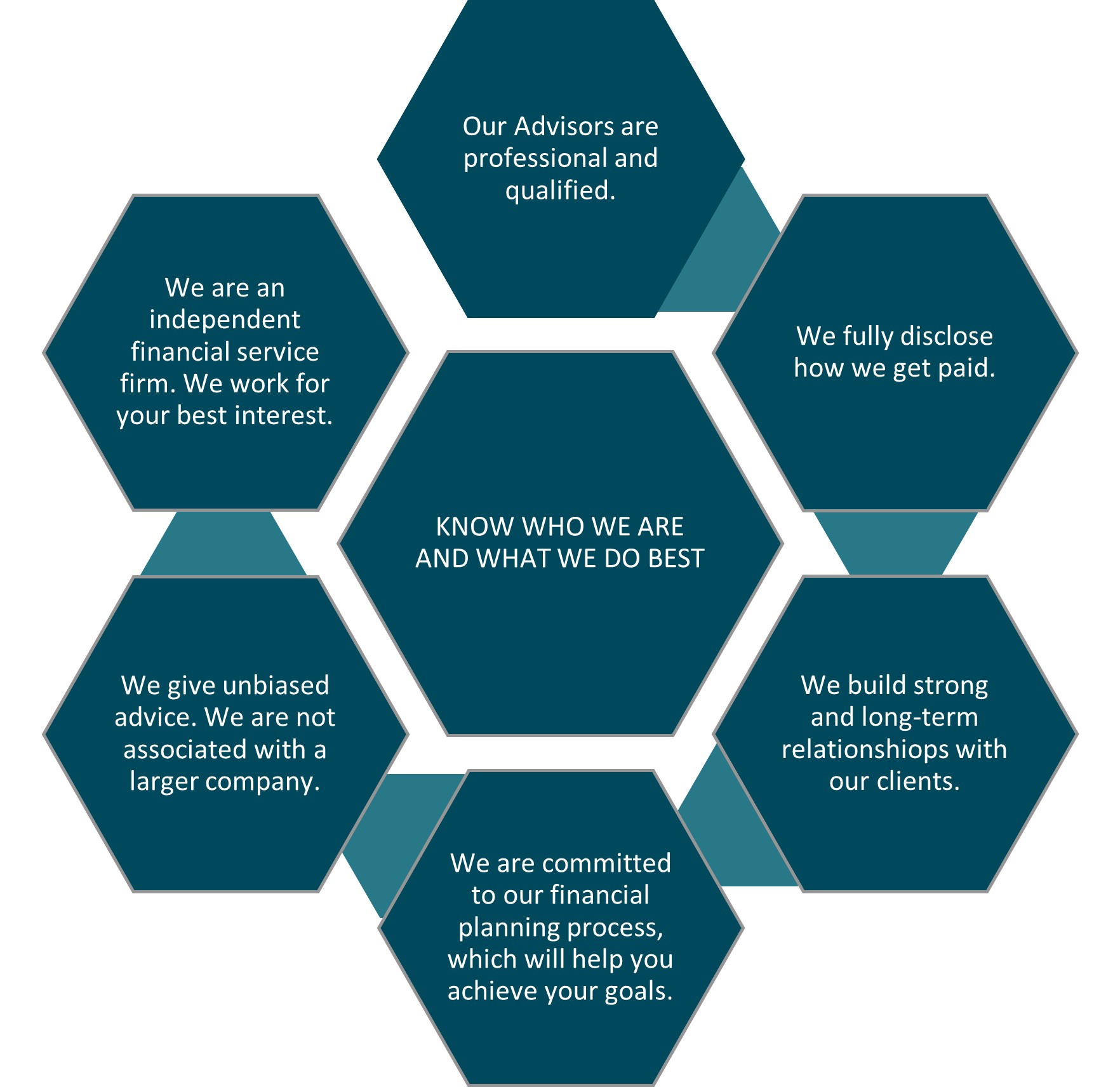 About Us – Balanced Financial Services | Financial Planning and ...